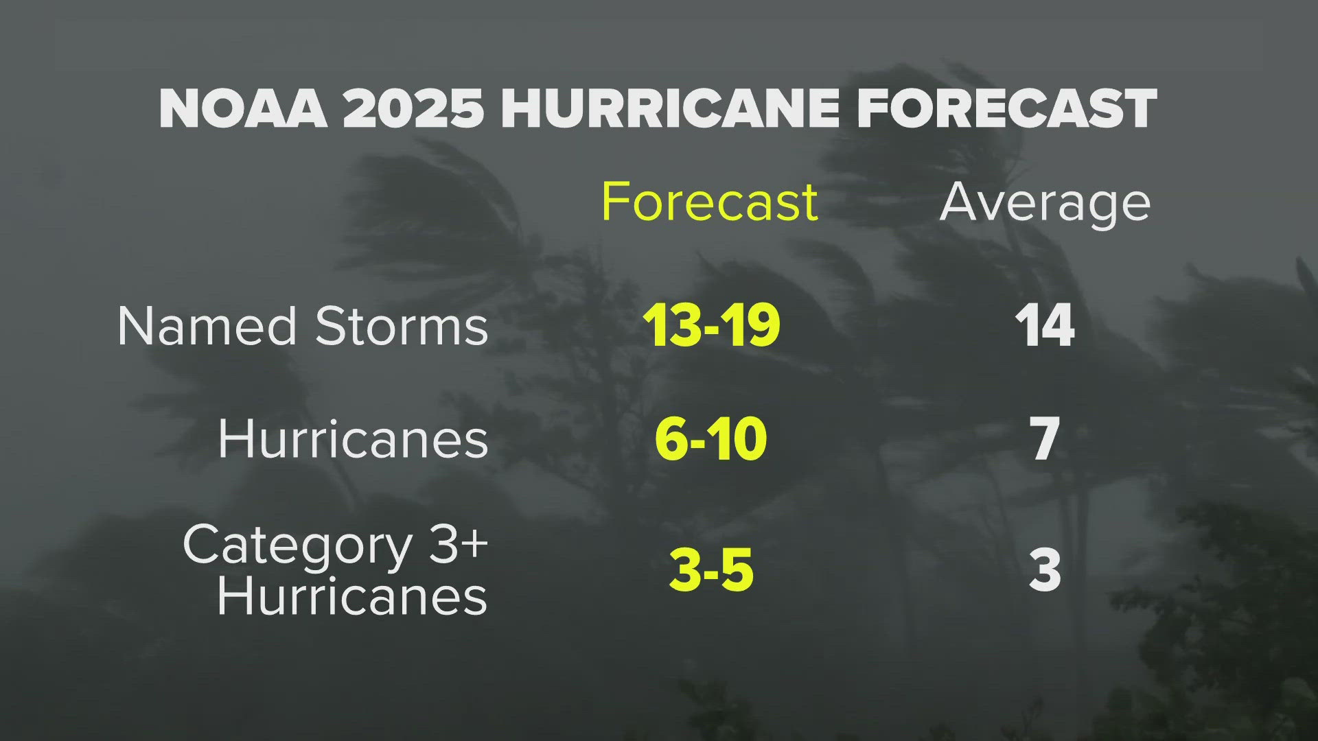 Why hurricanes decay so quickly over land | 13newsnow.com
