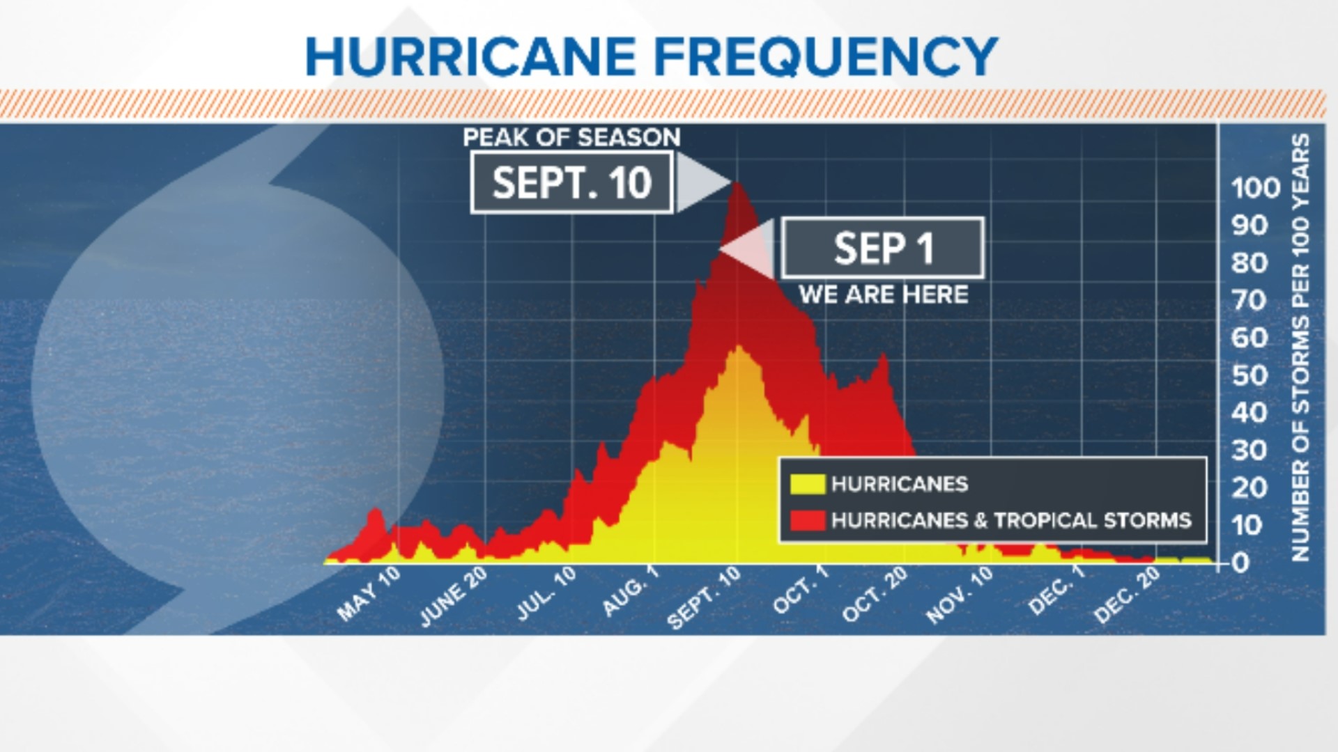 Tropics Update: An oddly quiet Atlantic hurricane season so far ...