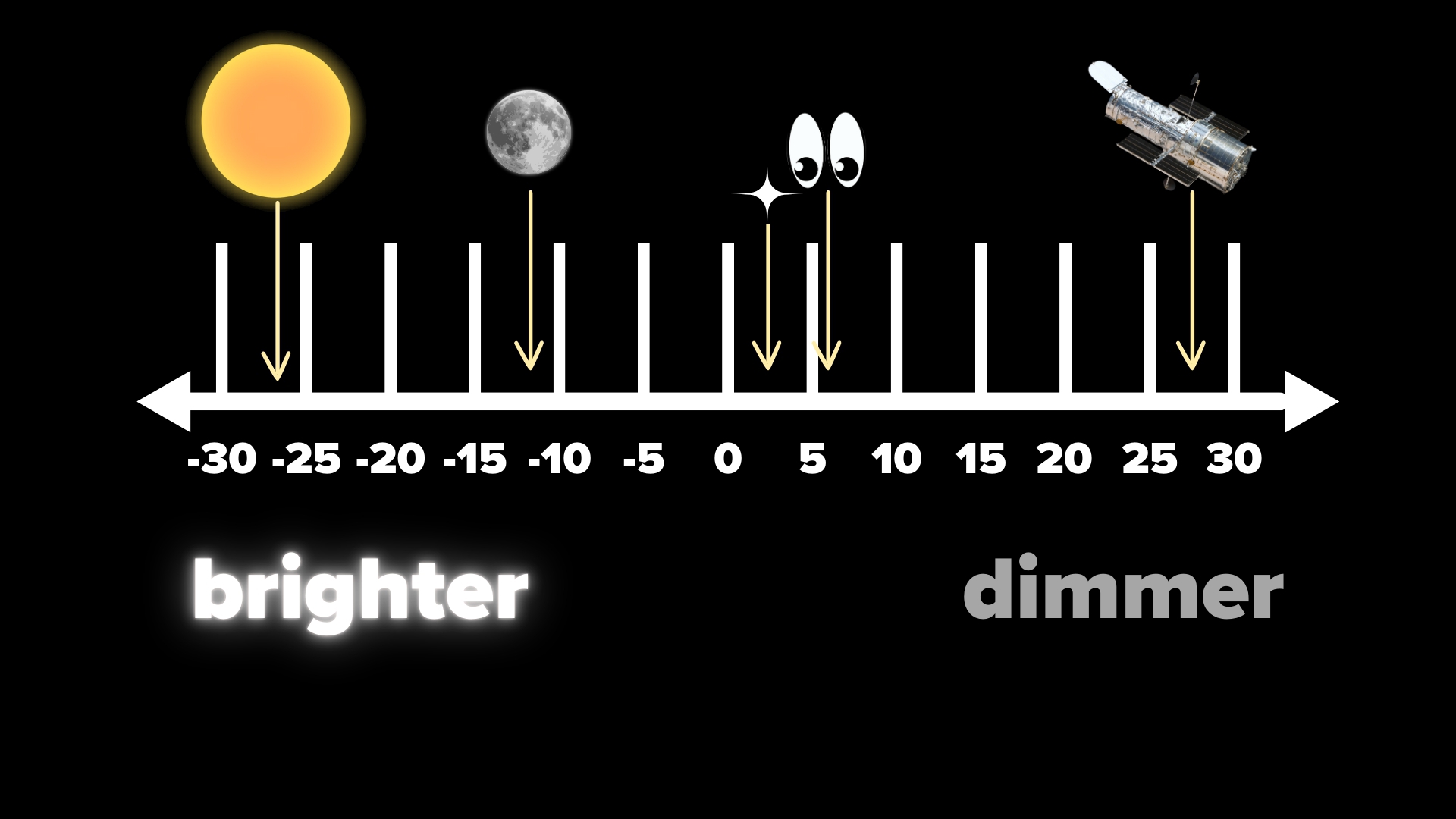 When can you see all planets align in the night sky? | 13newsnow.com