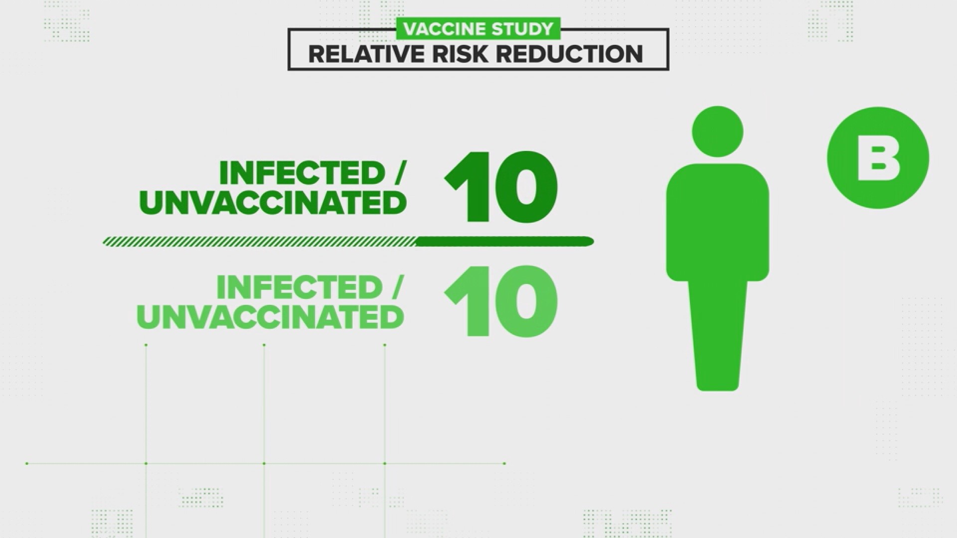 Absolute risk reduction formula vs. Relative risk reduction | 13newsnow.com
