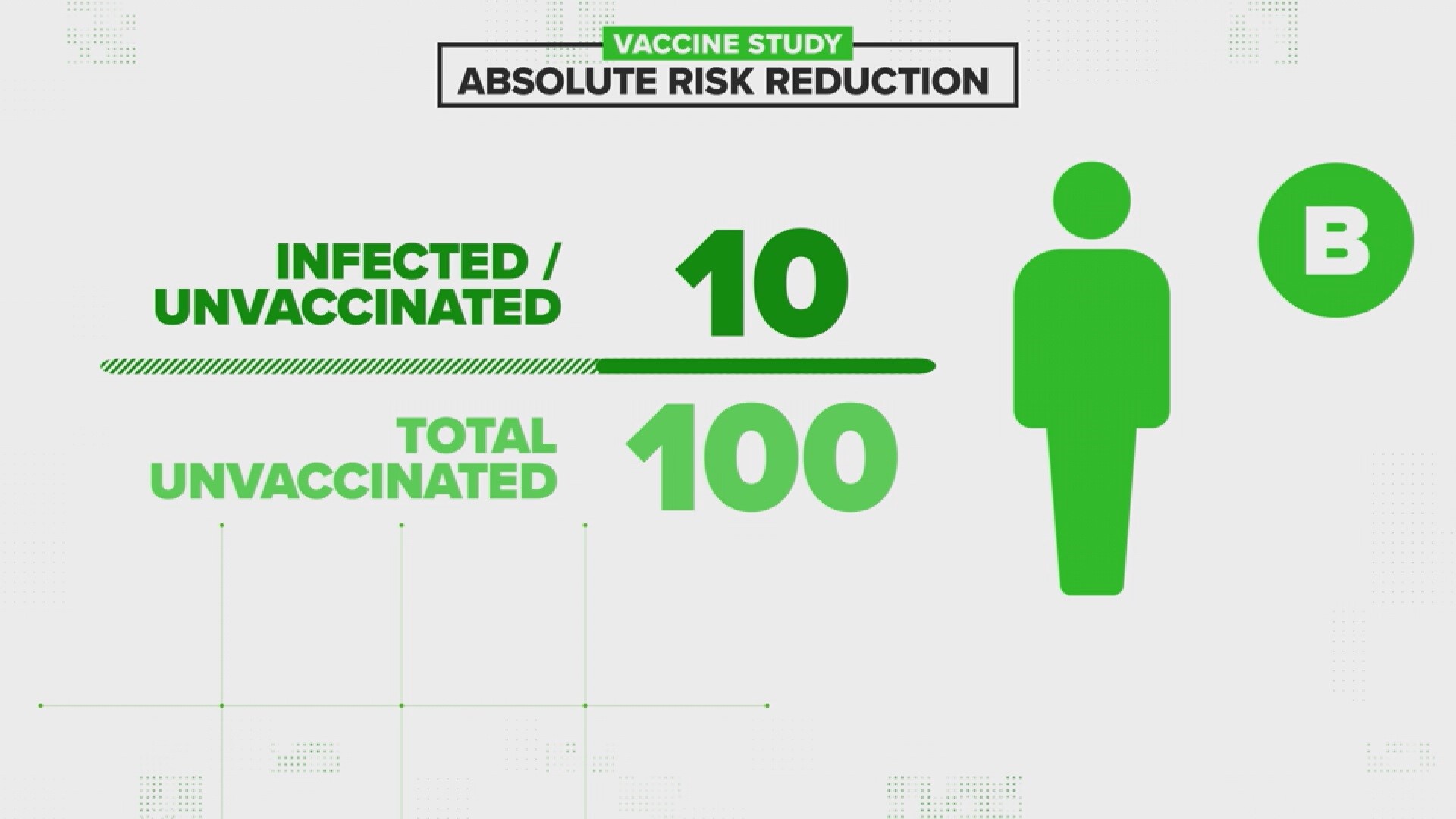 Absolute risk reduction formula vs. Relative risk reduction | 13newsnow.com