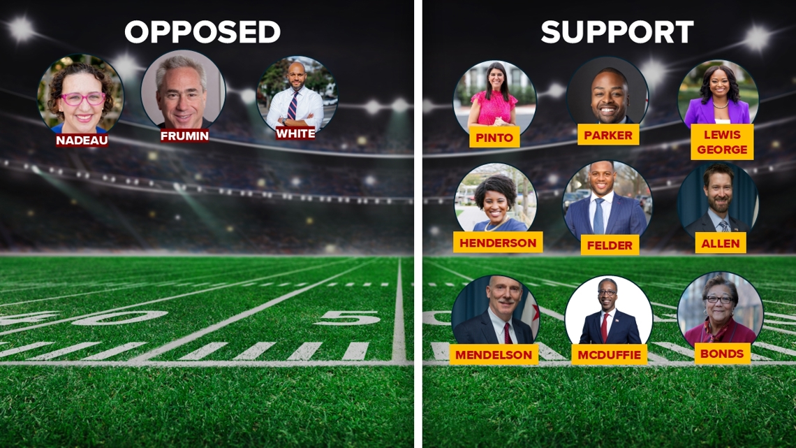 DC Council approves RFK Stadium deal in first vote | 13newsnow.com