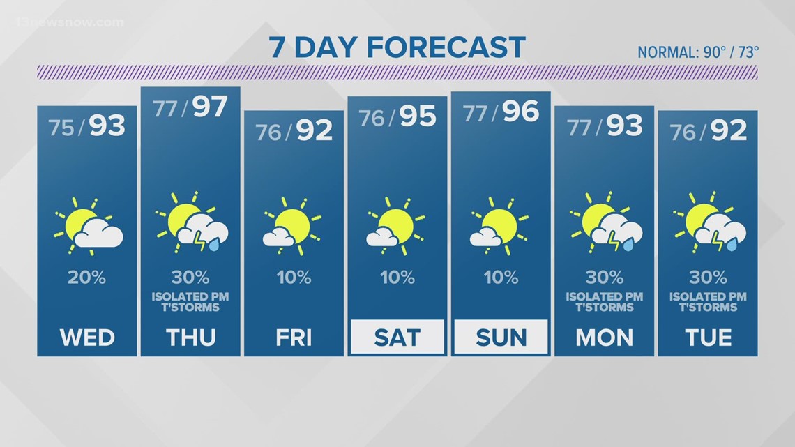 Virginia state income tax returns: Here's what you need to know ...