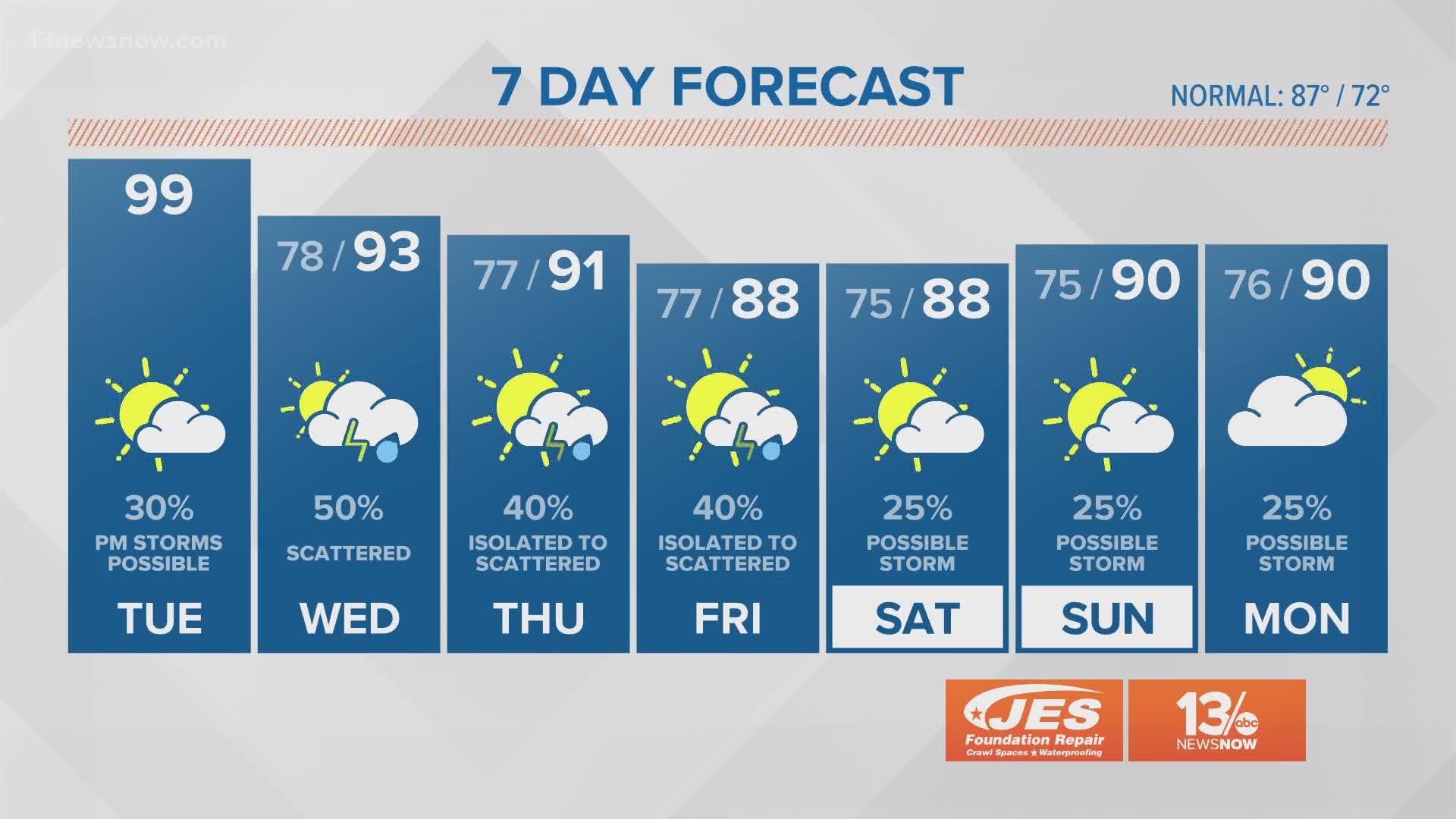 FORECAST: More heat and humidity! | 13newsnow.com