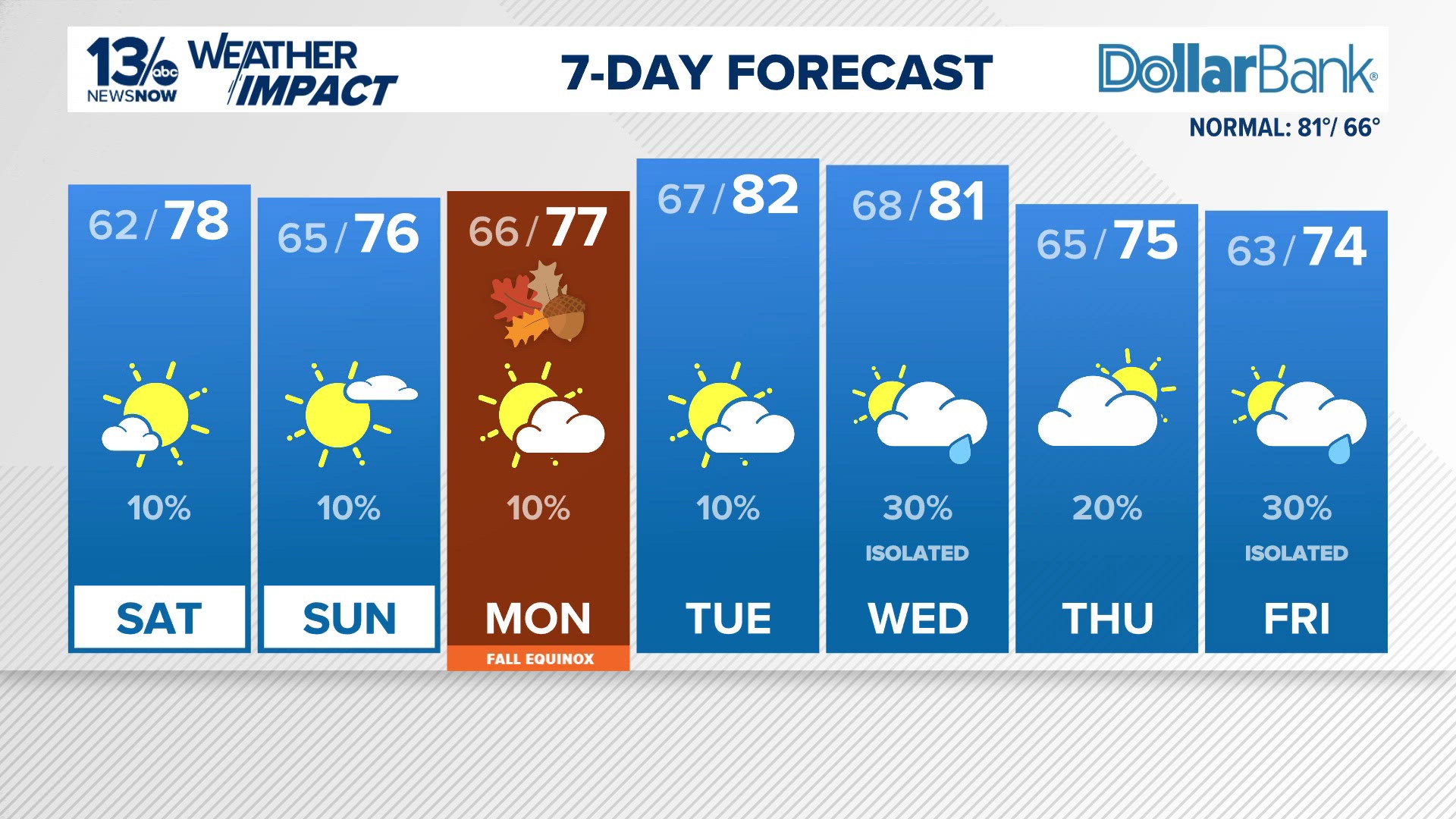 Gabe Taylor steps into Commanders facility, honoring his brother’s ...