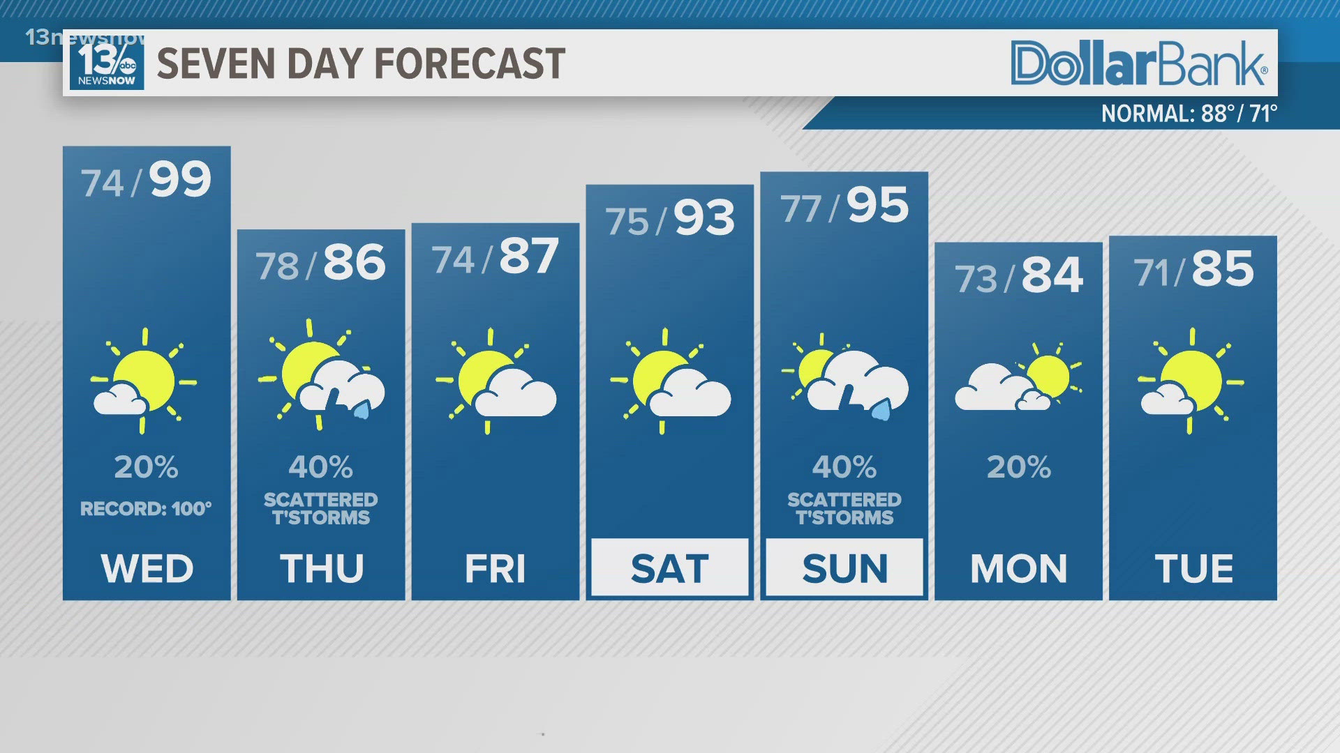 How to claim the stimulus money on your tax return | 13newsnow.com
