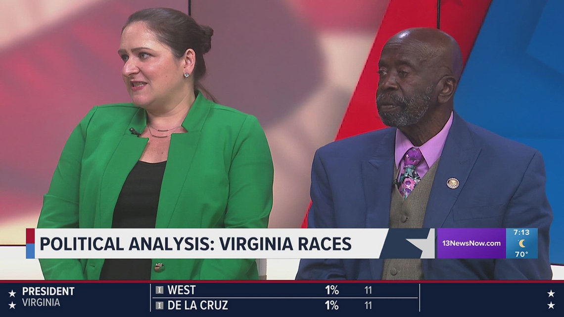 Virginia election results begin coming in after polls close | 13newsnow.com