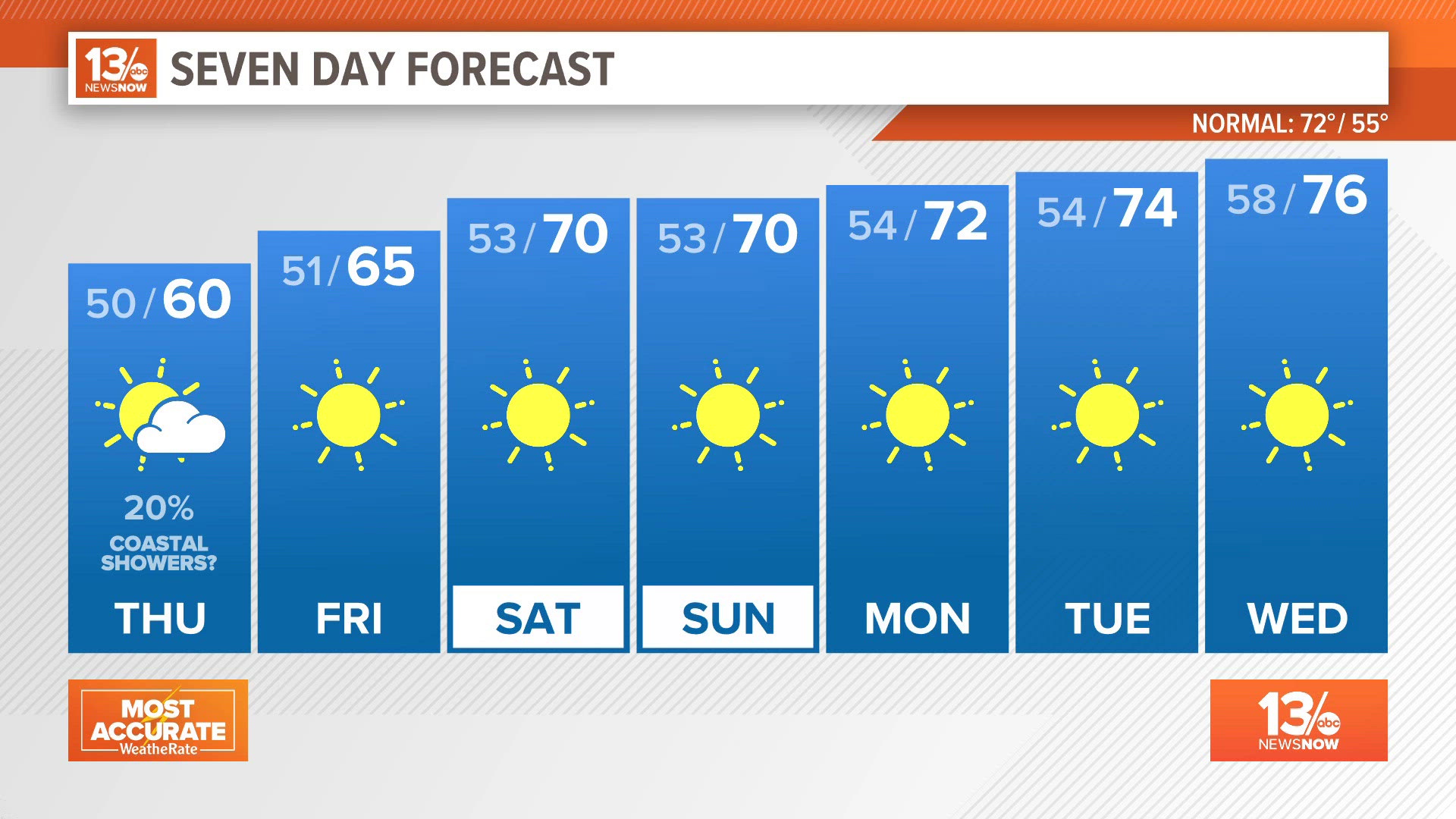 Local college students say now, more than ever, they need to vote ...