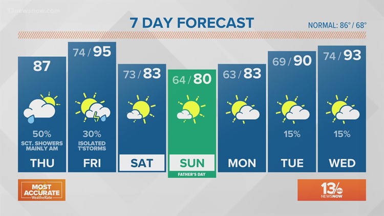 USS Gerald R. Ford gets new Commanding Officer | 13newsnow.com