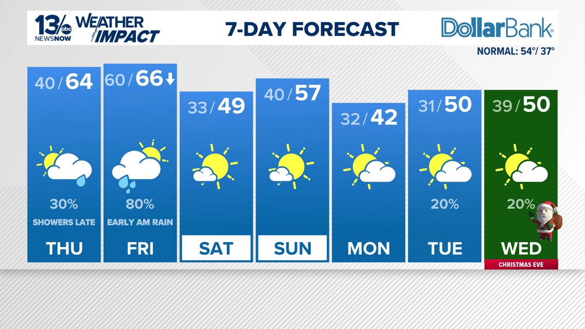 Coastal Virginia Weather Forecast Today | 13newsnow.com