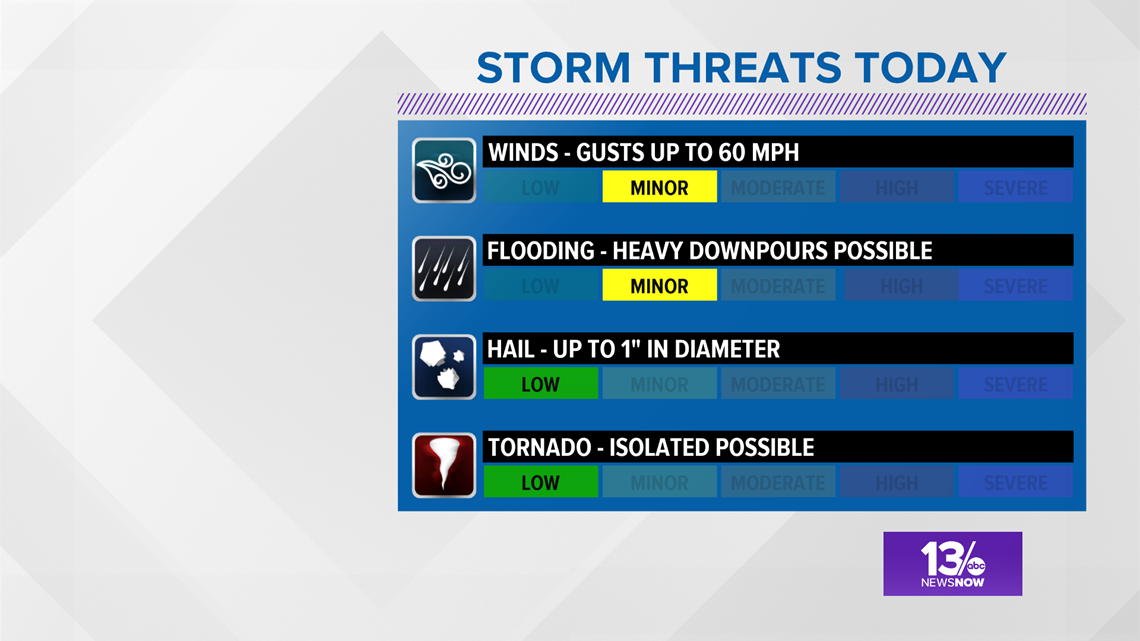 FORECAST: Strong To Severe Storms This Evening | 13newsnow.com