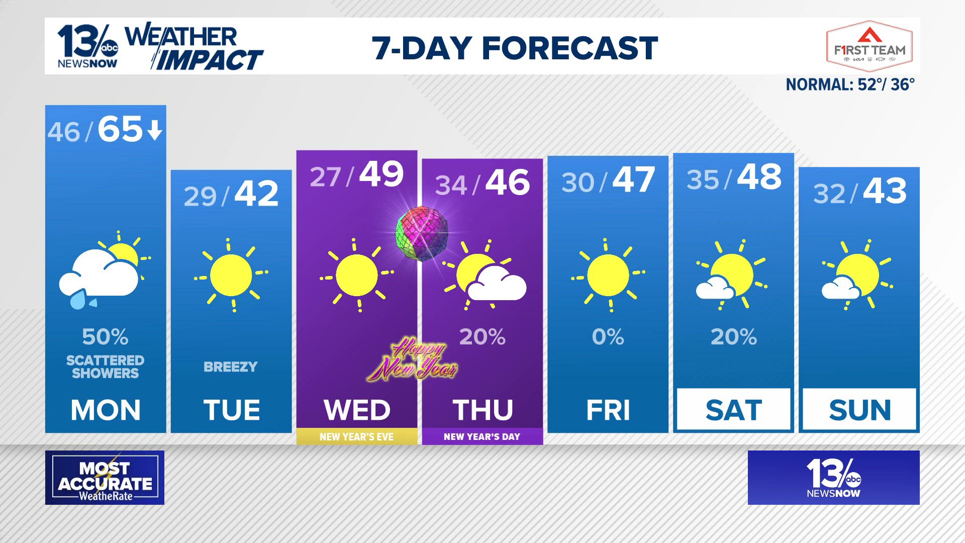 Forecast: Rising temperatures throughout the night, with comfortable ...