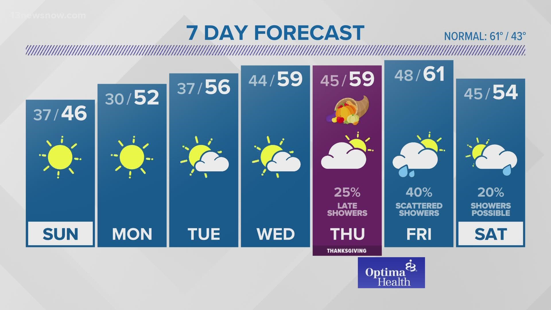 Weather Forecast: 13News Now at 11 on November 19, 2022 | 13newsnow.com