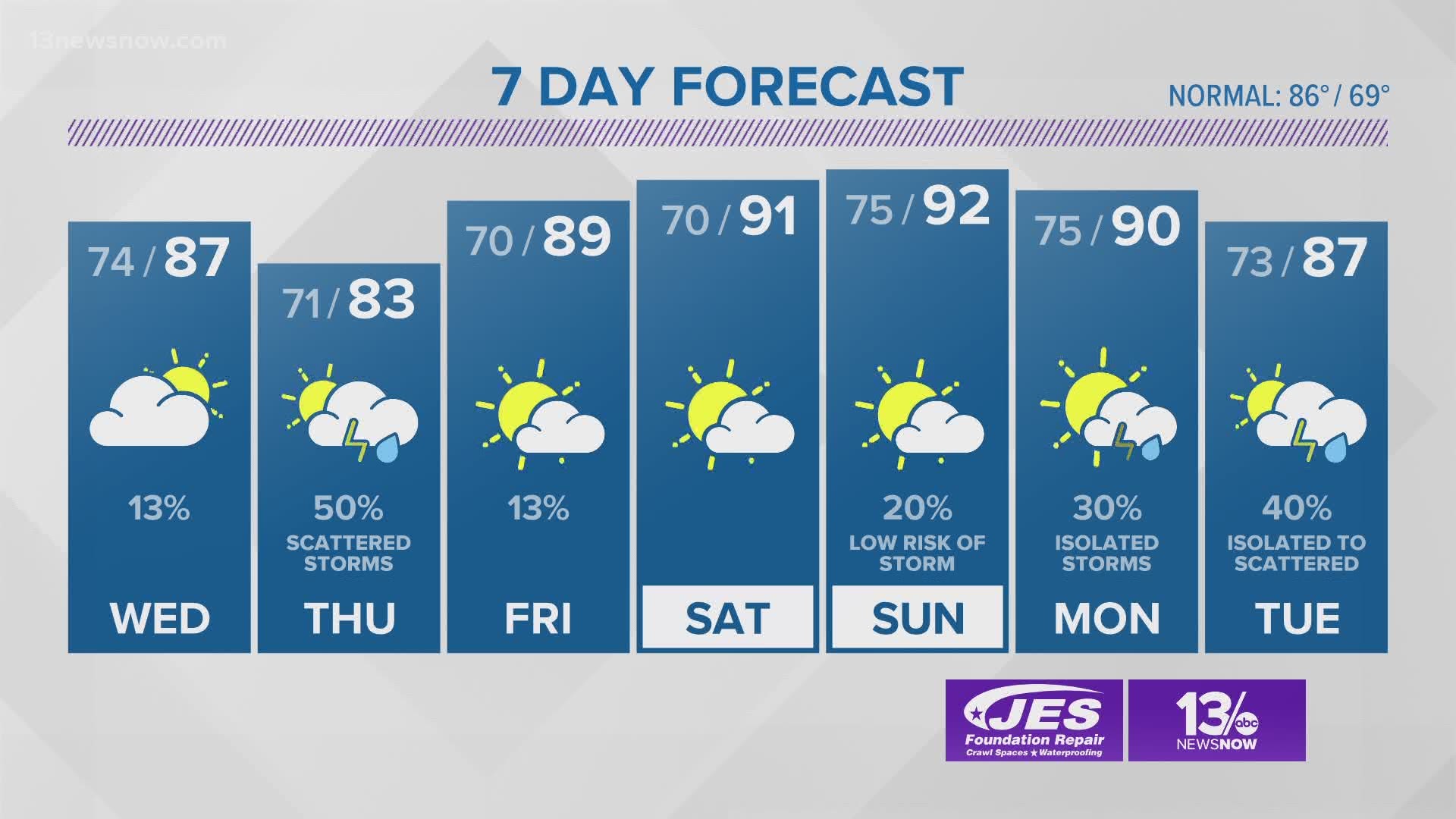FORECAST: Heat & Humidity To Stick Around | 13newsnow.com