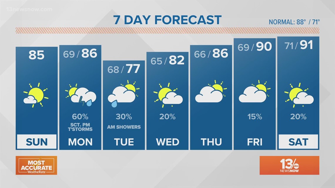 Virginia state income tax returns: Here's what you need to know ...