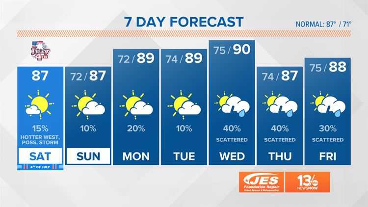Norfolk Weather | Norfolk, Virginia | 13NEWSNOW.com | 13newsnow.com