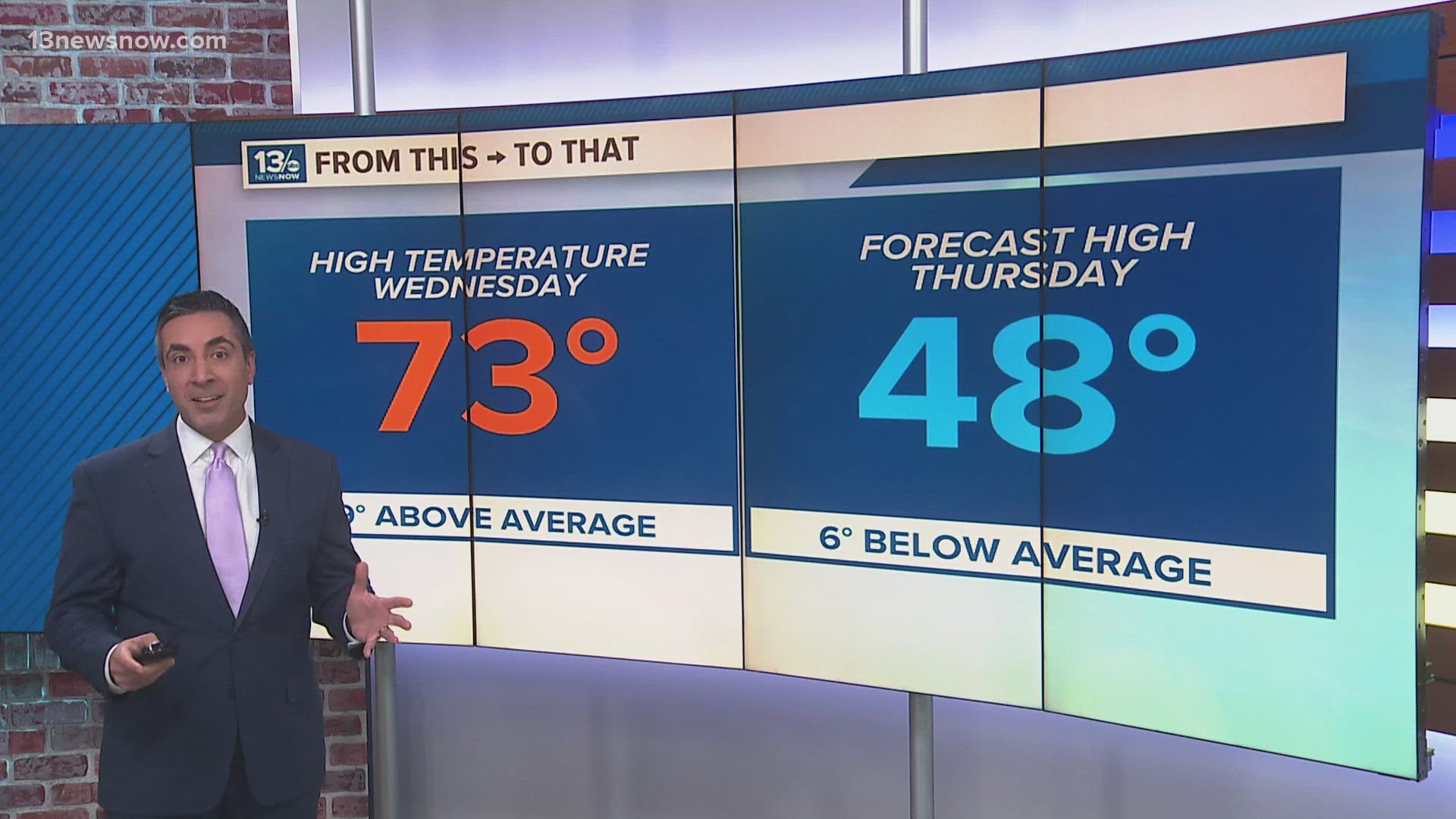 Norfolk's biggest 24-hour temperature drops since 1984 | 13newsnow.com