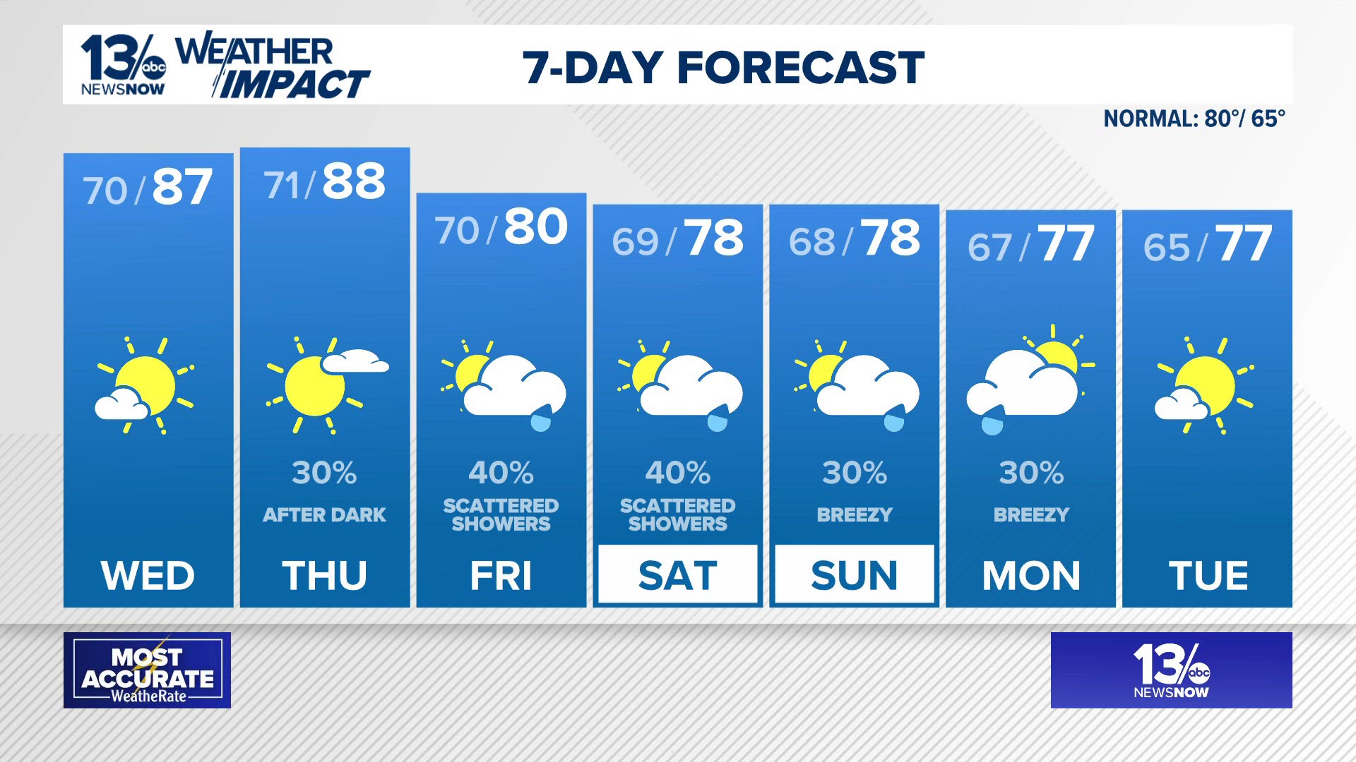 Virginia Beach Shamrock Marathon: What to know | 13newsnow.com
