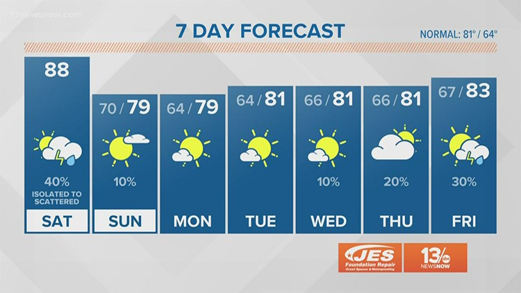Norfolk Weather | Norfolk, Virginia | 13NEWSNOW.com | 13newsnow.com
