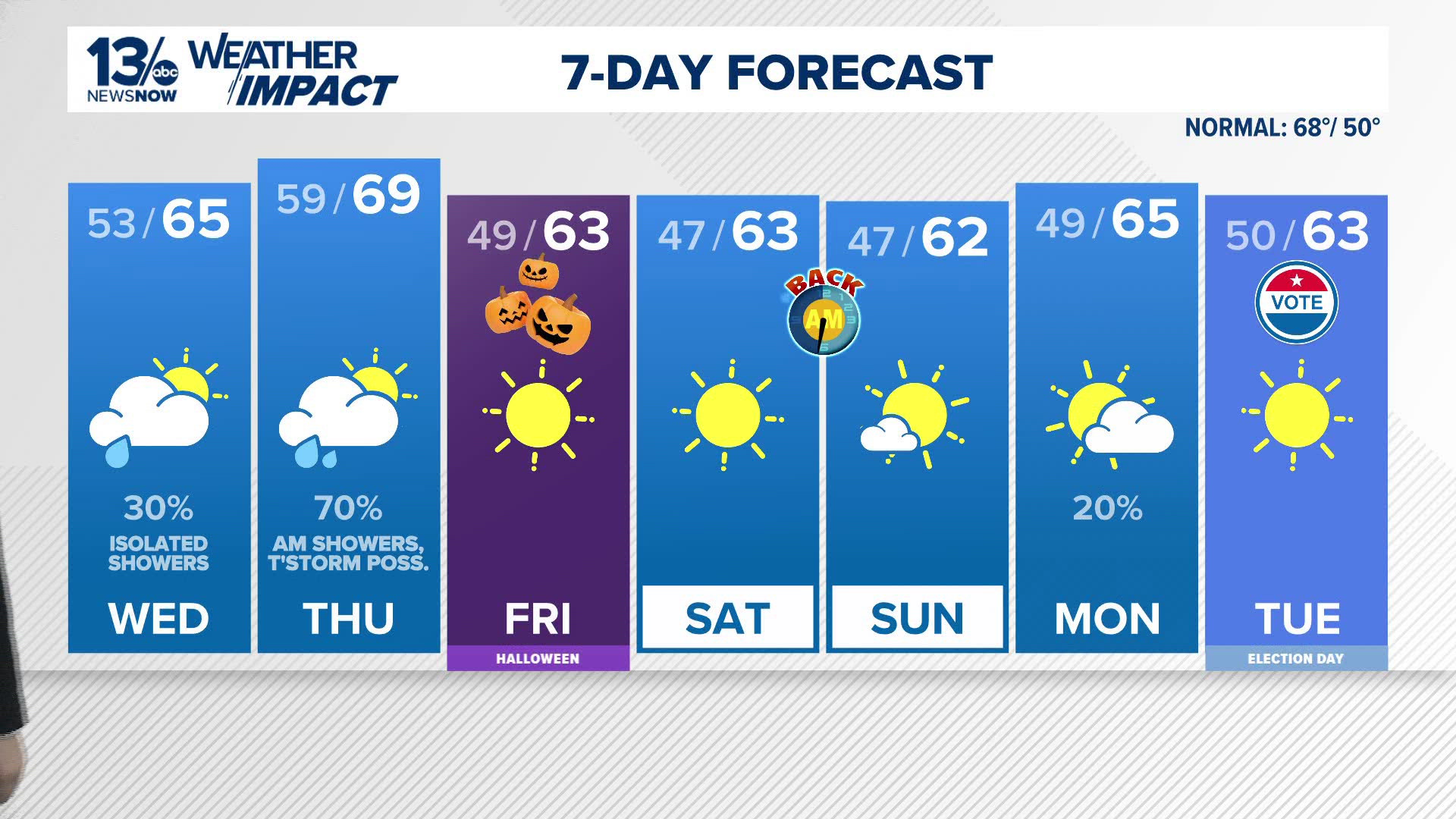 Download 13News Now+ on your TV and stream local news, weather and more ...