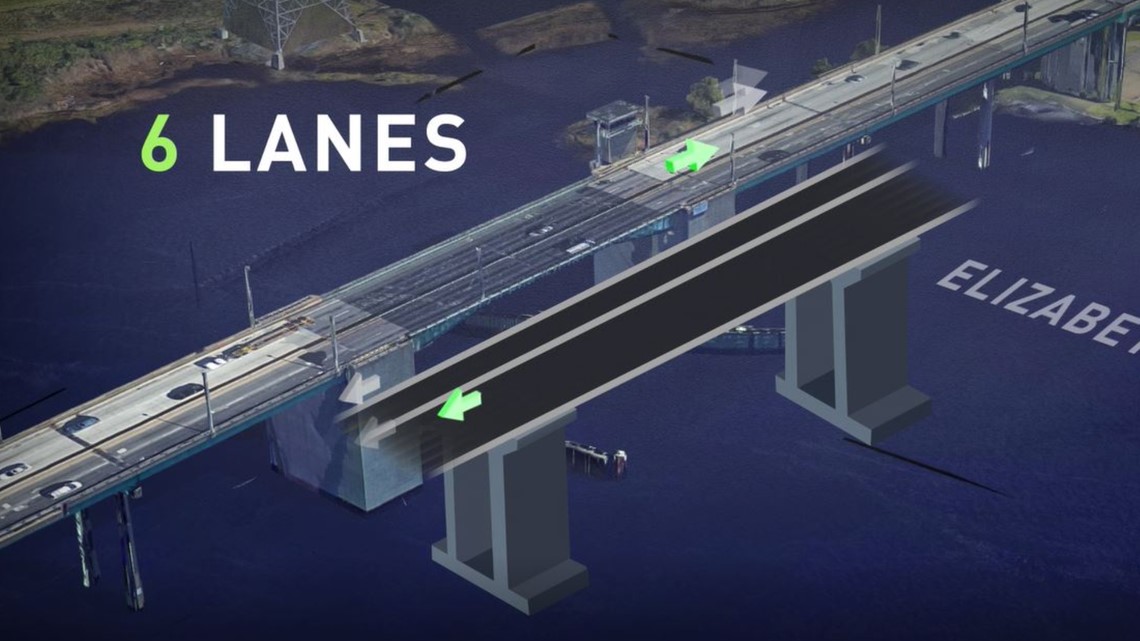 High Rise Bridge construction means traffic changes in Chesapeake ...