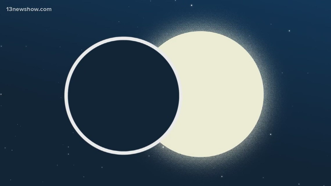 How to safely view the solar eclipse | 13newsnow.com