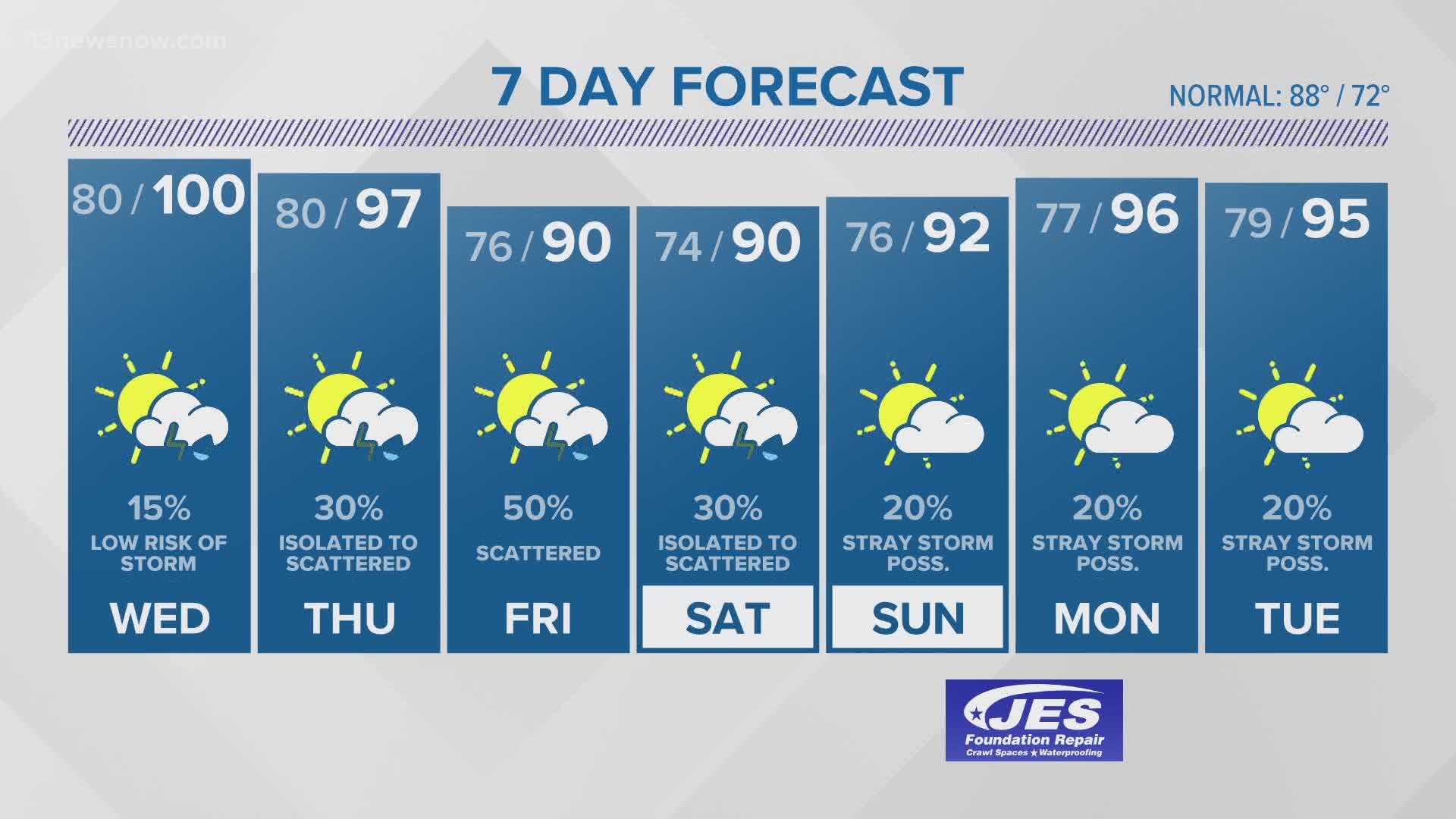 FORECAST: Day #3 In A Row Above 100°! | 13newsnow.com