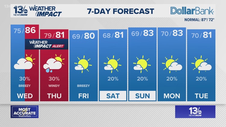 Interactive Weather Radar | Norfolk, Virginia | 13newsnow.com