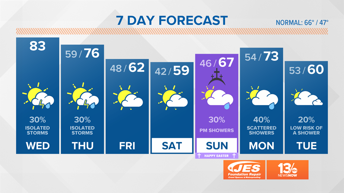 FORECAST: Strong T'Storms Possible This Evening | 13newsnow.com