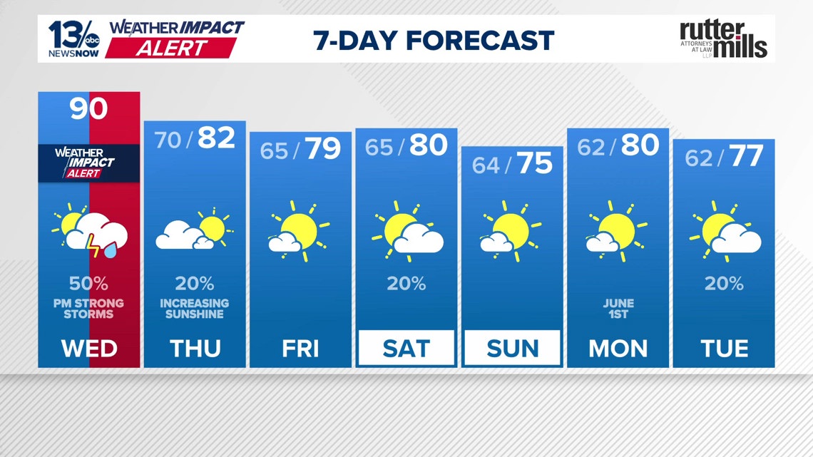 FORECAST: Severe weather threat with strong storms, possible flooding ...