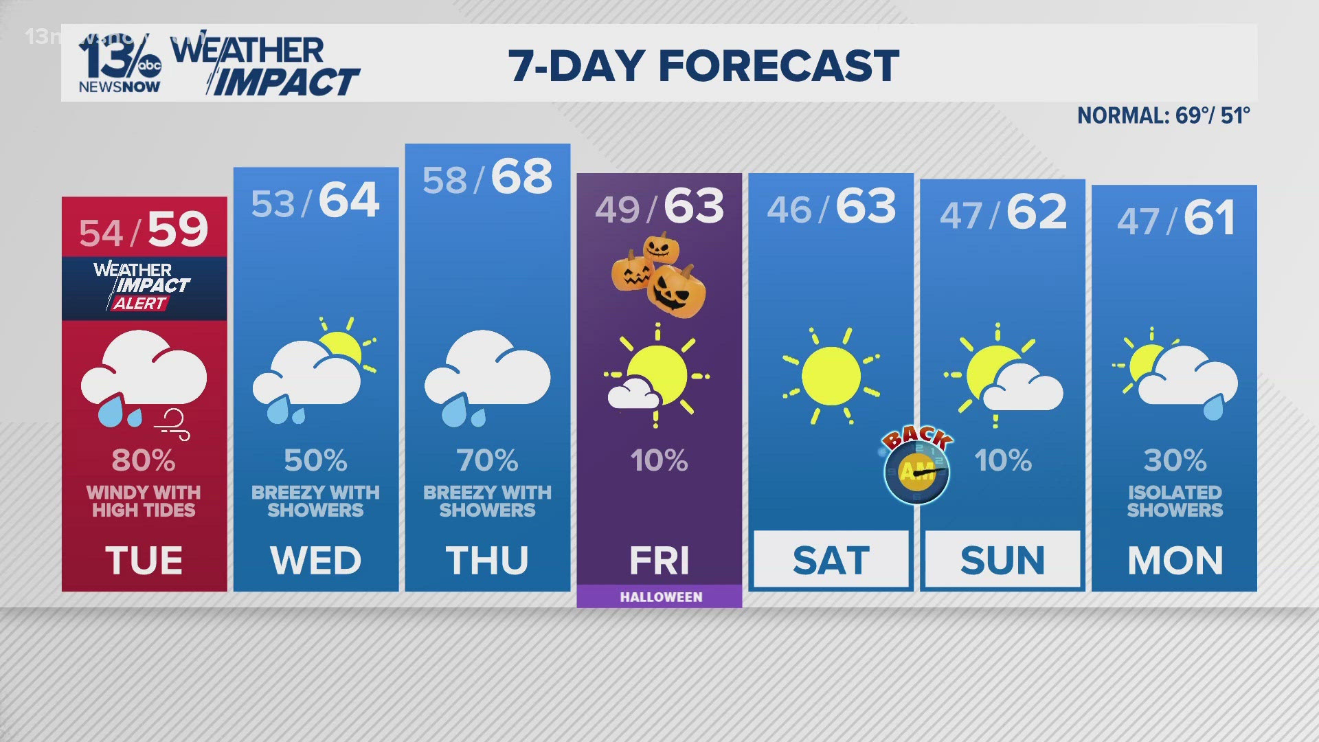 HRBT area traffic delays expected amid road closures | 13newsnow.com