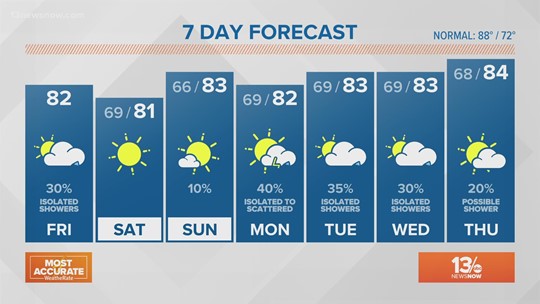 Norfolk's Leading Local News: Weather, Traffic, Sports and more ...