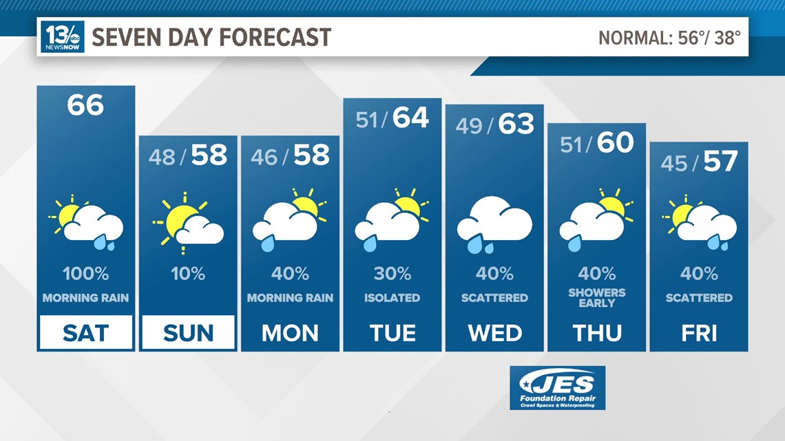 Advertise With 13 News Now WVEC | Norfolk, Virginia | 13newsnow.com