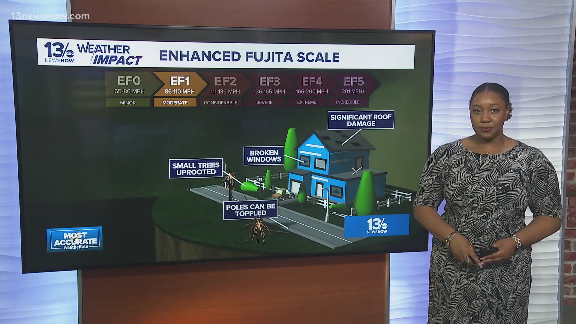 How meteorologists rate a tornado's strength | 13newsnow.com