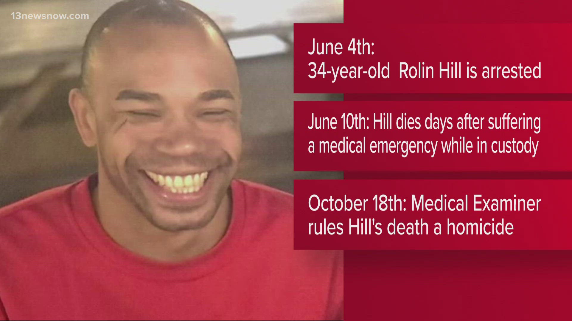 3 former deputies indicted over the death of Rolin Hill | 13newsnow.com