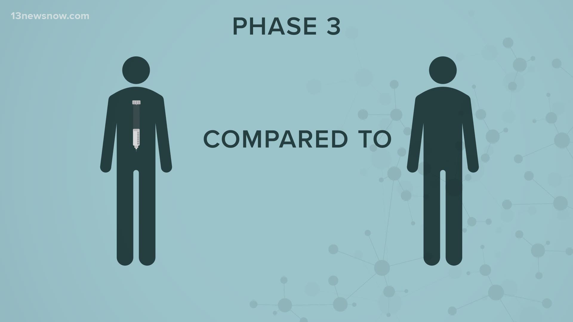 Coronavirus: Explaining the vaccine approval process | 13newsnow.com