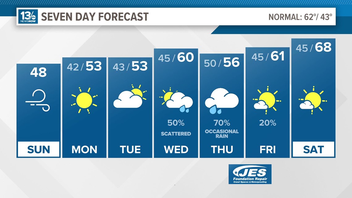 Hampton Roads, Virginia Weather Forecast | 13newsnow.com