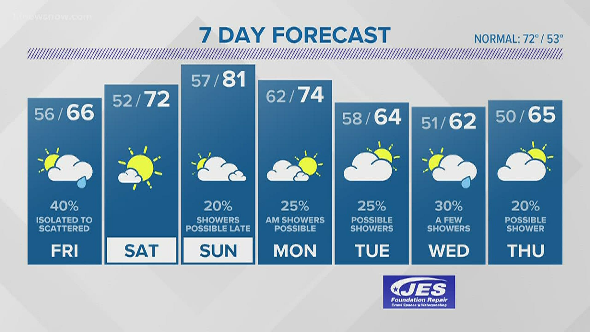 FORECAST: Soaking Rains This Afternoon | 13newsnow.com