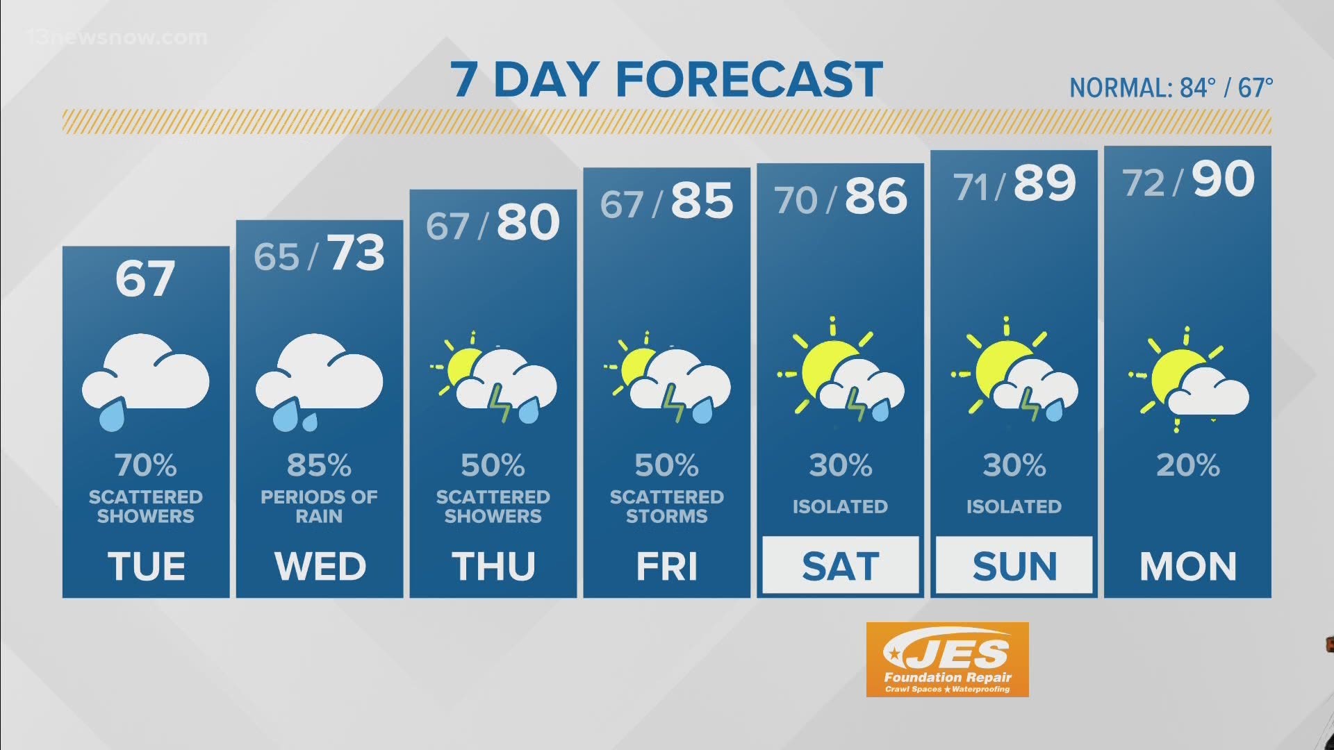 FORECAST: Wet & windy weather continues! | 13newsnow.com