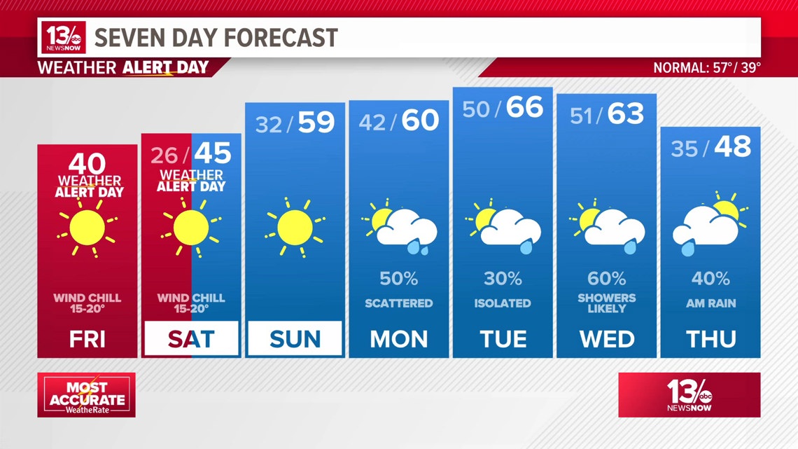 Meet the 13News Now Team | 13newsnow.com