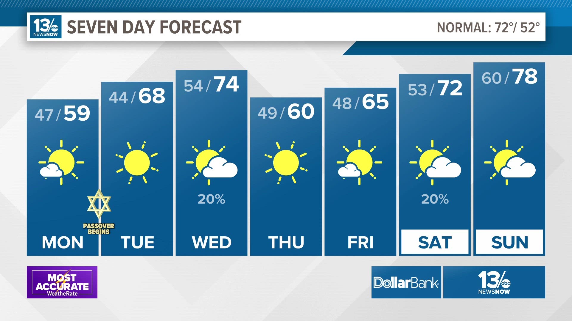 Two bongo babies born at the Virginia Zoo | 13newsnow.com