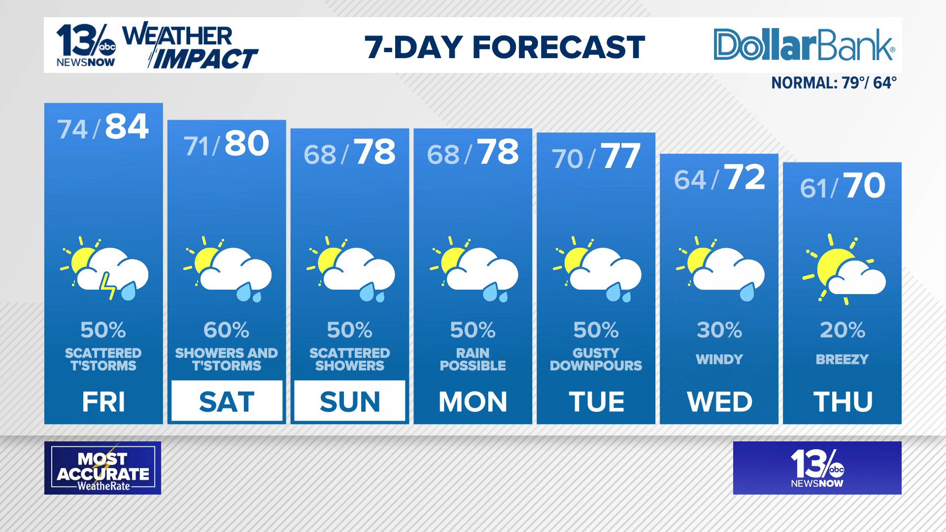 Hurricane Tracker: Tropical Storm Fernand tracks, forecast and updates ...