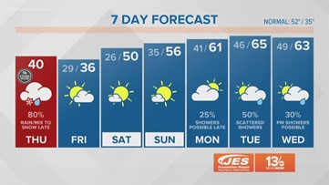 FORECAST: Winter Storm Warning for Hampton Roads | 13newsnow.com