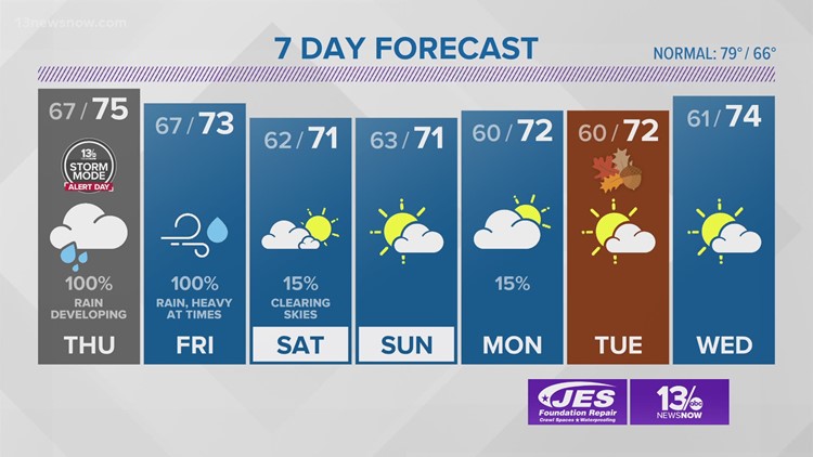Norfolk Weather | Norfolk, Virginia | 13NEWSNOW.com | 13newsnow.com