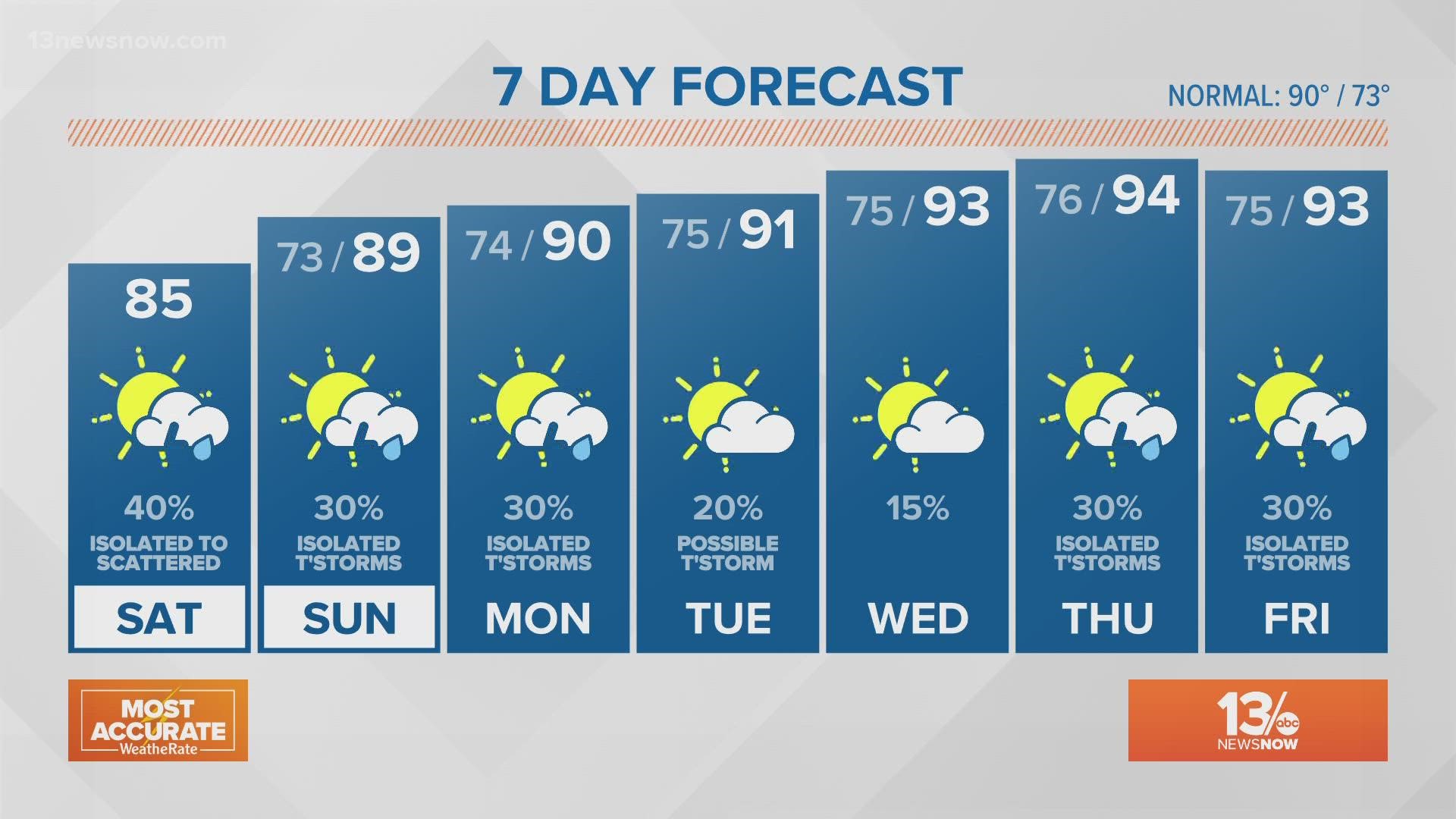 Forecast: dense fog gives way to warm and partly cloudy skies ...