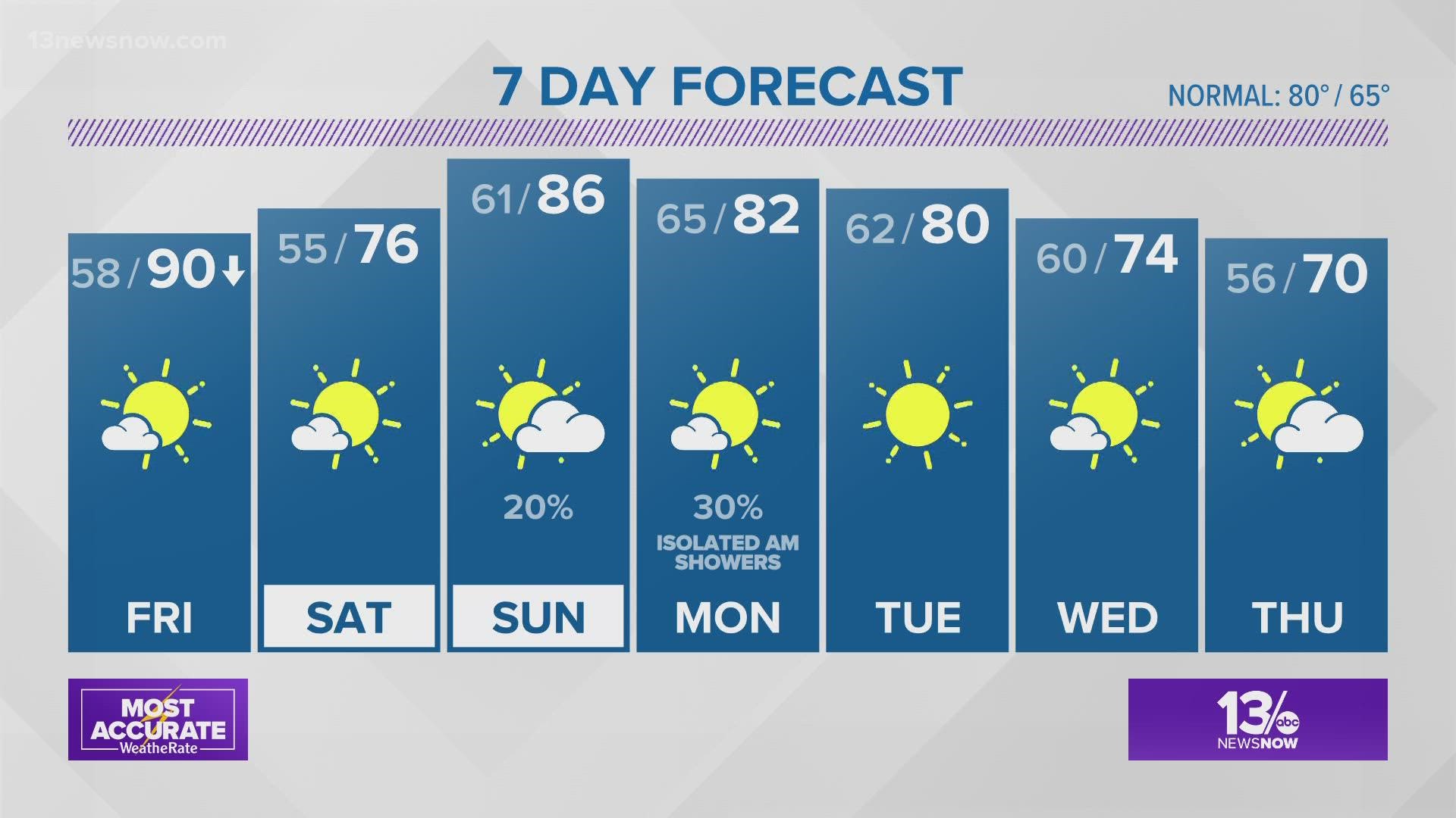 NASA Wallops rocket launch delayed again, will carry university ...