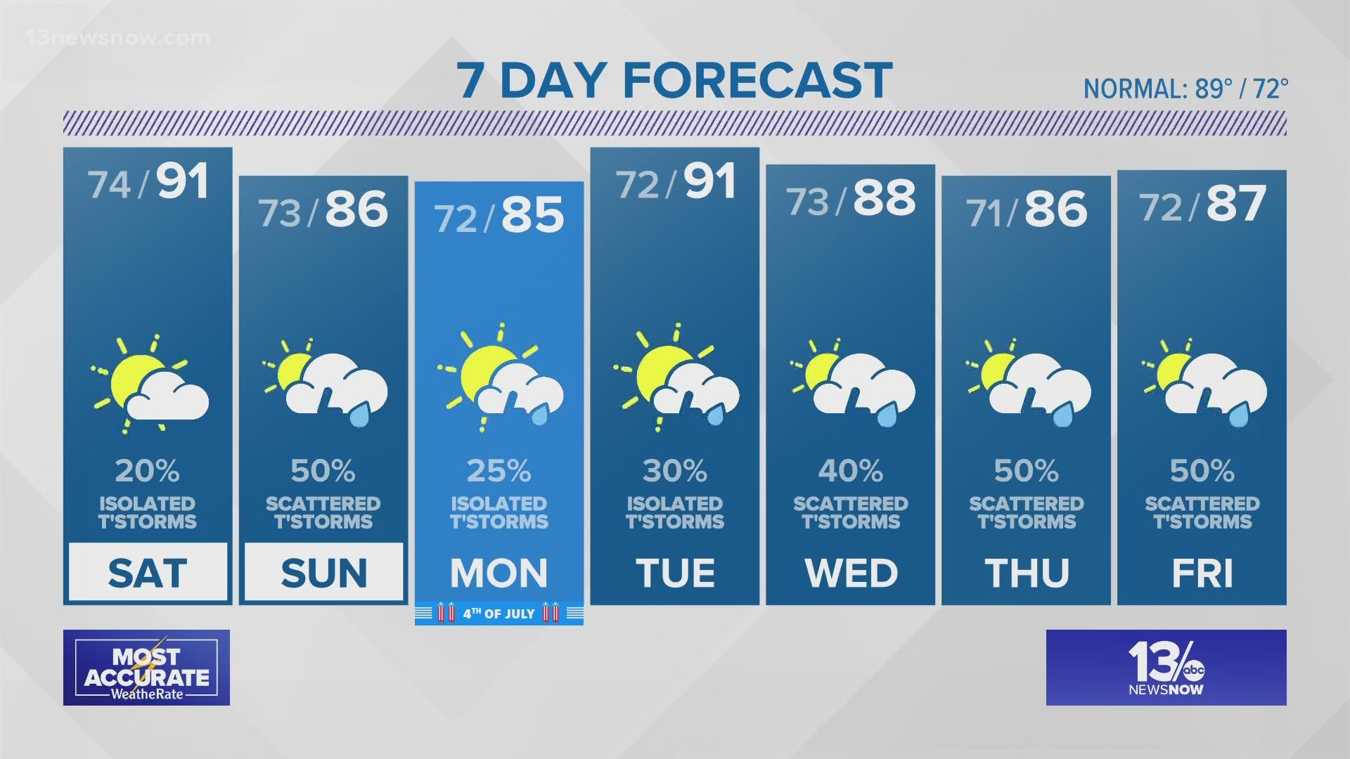 TCC, Norfolk Naval Shipyard partner to train potential workforce ...