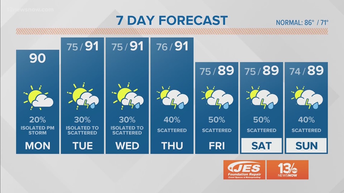 FORECAST Temperatures Near 90 For Several Days 13newsnow