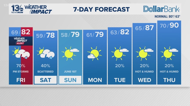 From the 757 to the 948 | Virginia commission announces new area code ...