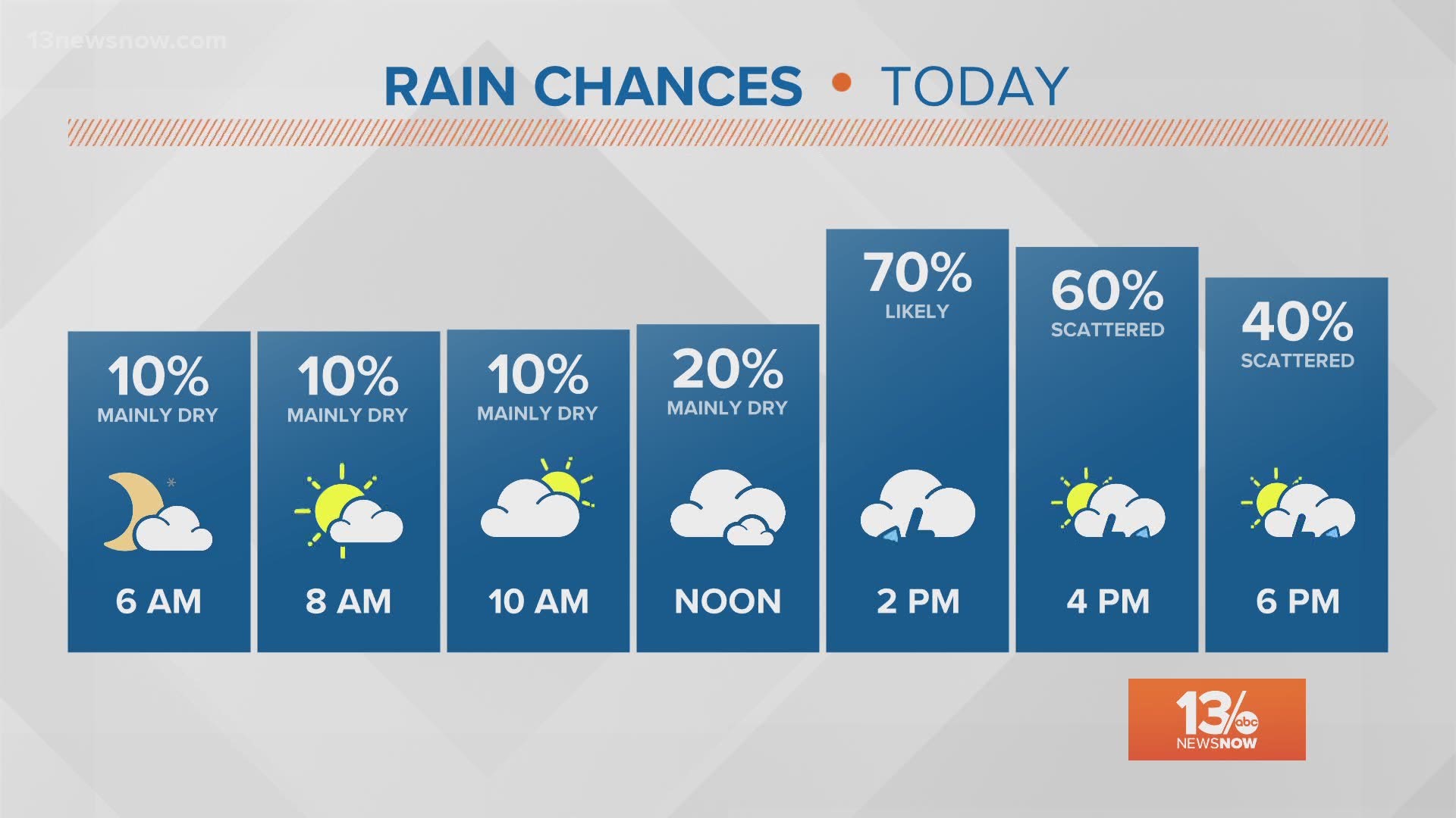 Today is a Storm Mode Alert Day with the arrival of Laura's remnants ...